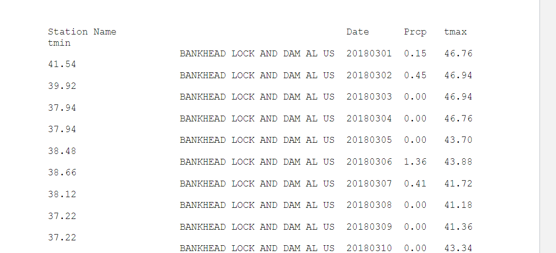 Solved 4. (60Points) Using the five-column data file | Chegg.com