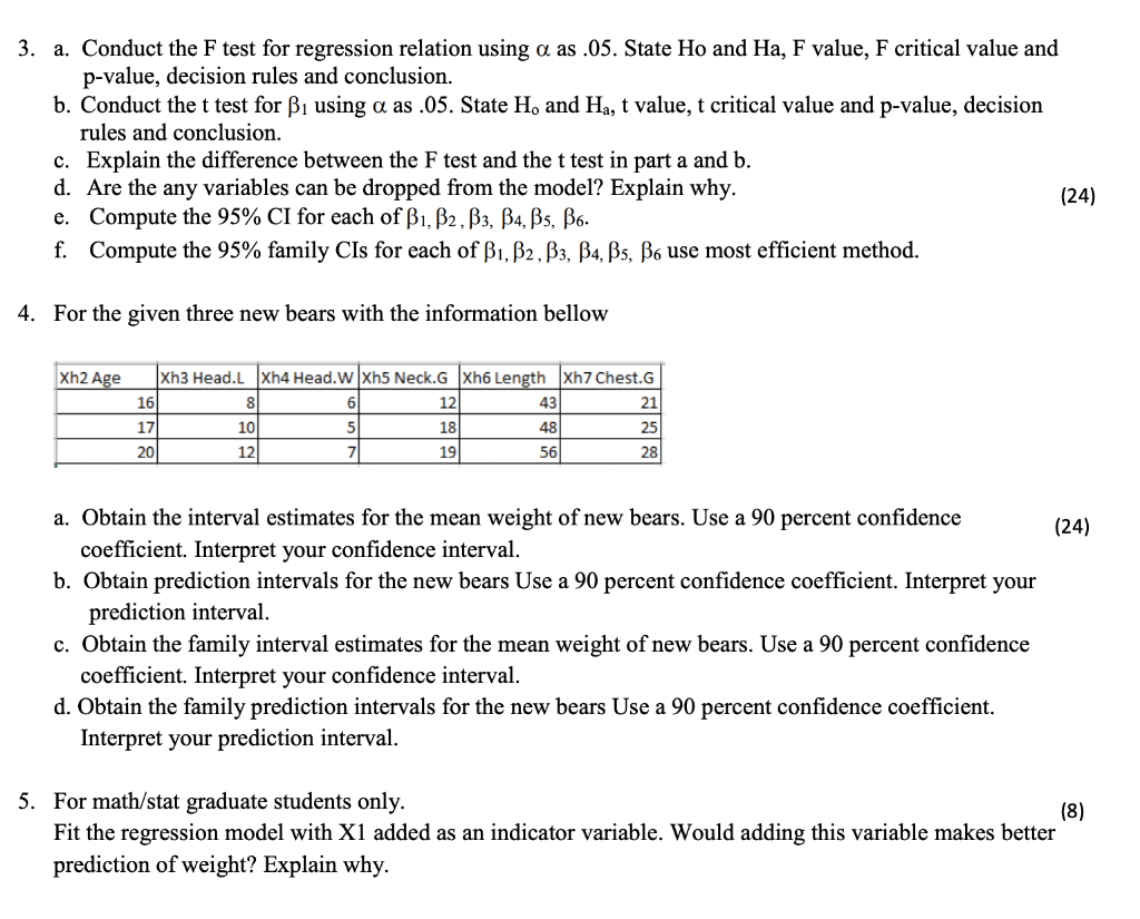 Solved Using Minitab To Answer The Question Dataset X1 Sex 
