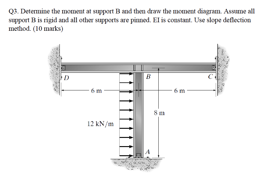 Solved Q3. Determine the moment at support B and then draw | Chegg.com