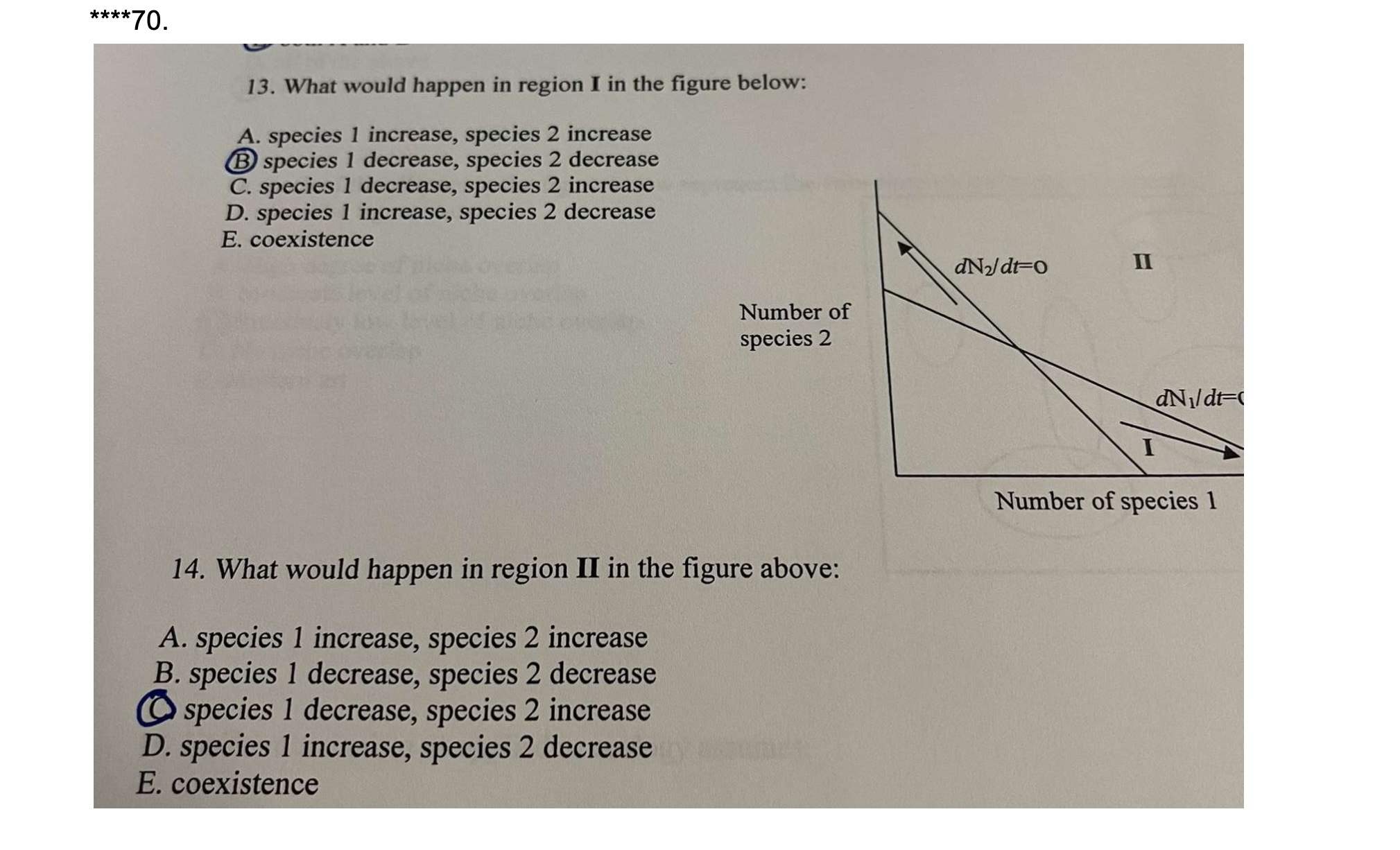 Solved 13. What would happen in region I in the figure | Chegg.com