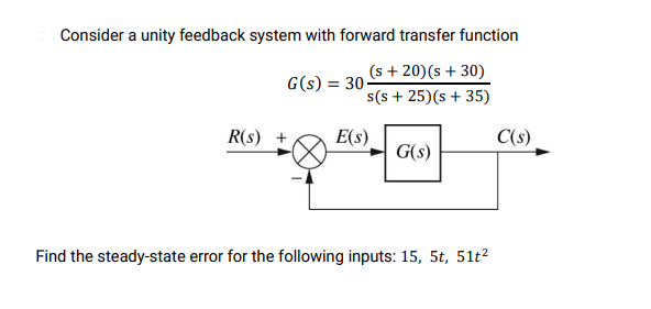 Solved Consider a unity feedback system with forward | Chegg.com