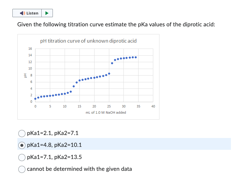 Solved ListenGiven the following titration curve estimate | Chegg.com
