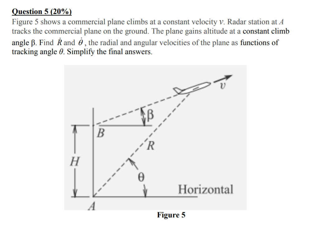Solved Question 5 (20%) Figure 5 shows a commercial plane | Chegg.com