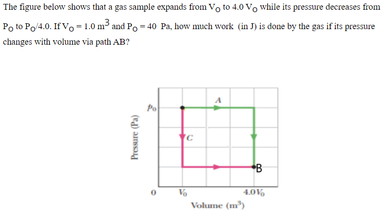 Solved The figure below shows that a gas sample expands from | Chegg.com