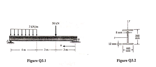 Solved Question 03 Simply supported steel beam shown in | Chegg.com