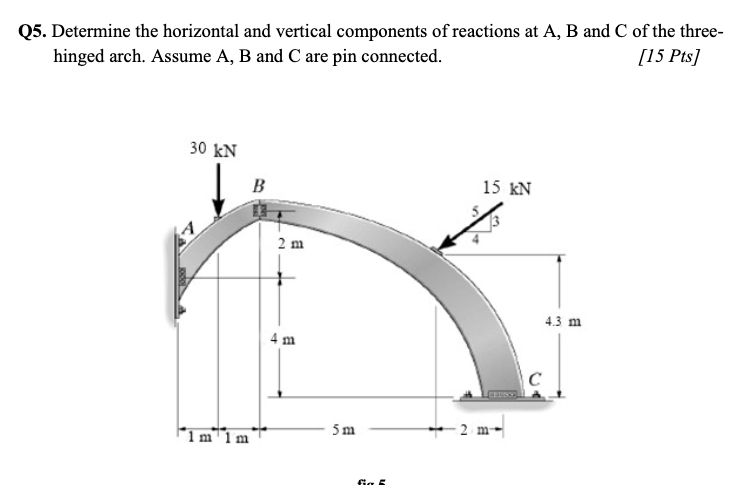Solved Q5. Determine the horizontal and vertical components | Chegg.com