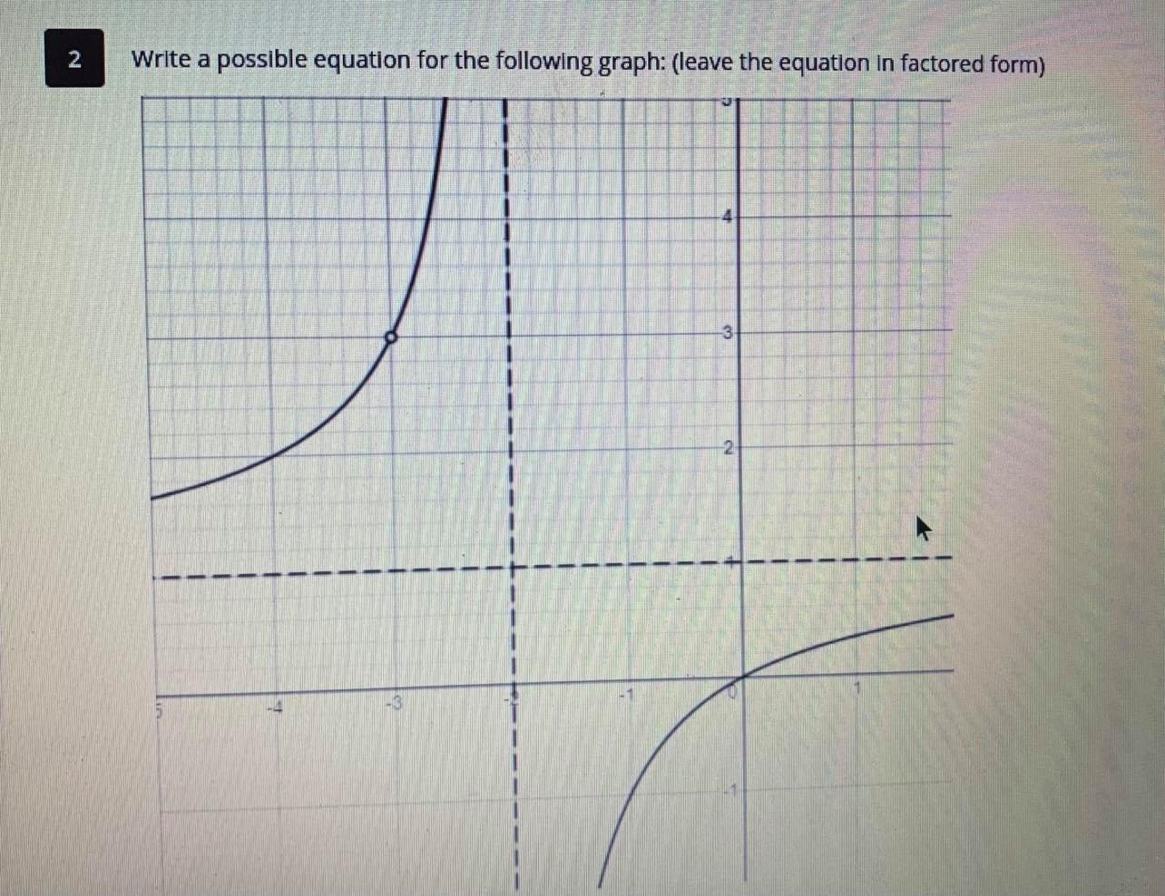 Solved 2 Write a possible equation for the following graph: | Chegg.com