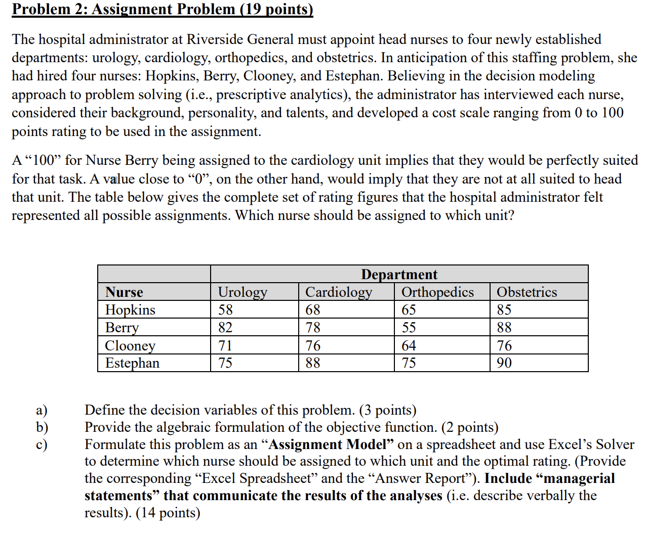 Solved Problem 2: Assignment Problem (19 ﻿points) ﻿The | Chegg.com