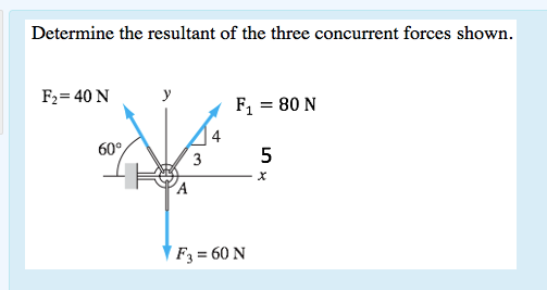 Solved Determine The Resultant Of The Three Concurrent 7002