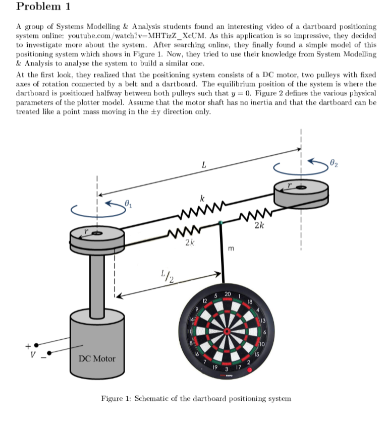 Problem 1 A group of Systems Modelling & Analysis | Chegg.com