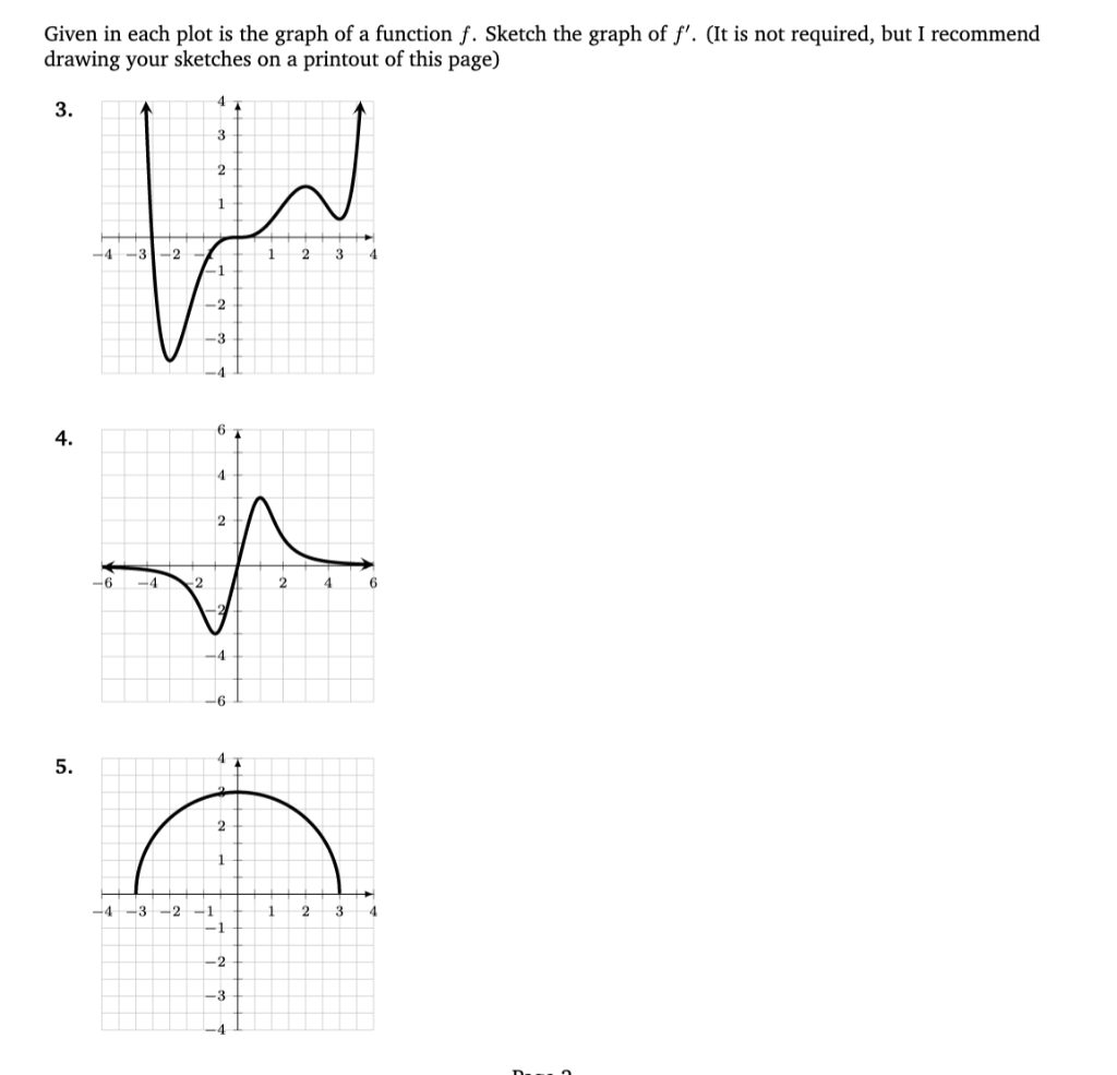 Solved Given in each plot is the graph of a function f. | Chegg.com