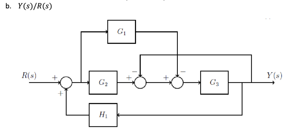 Solved b. Y(s)/R(s) | Chegg.com