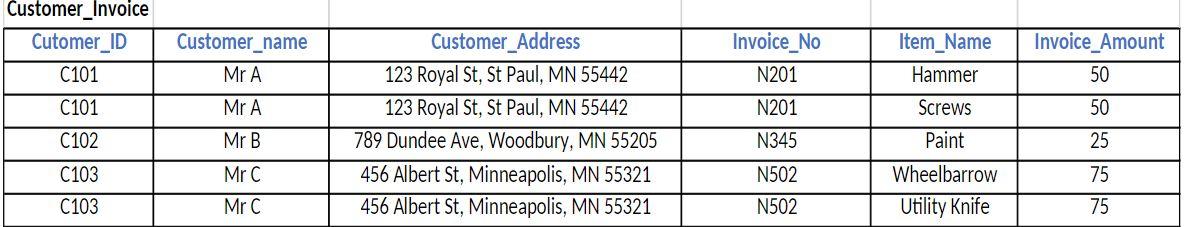 Solved Customer_Invoice \begin{tabular}{|c|c|c|c|c|c|} | Chegg.com