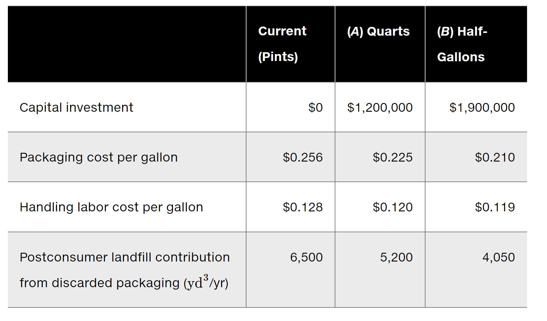 Incremental Investment Irr | World Finance