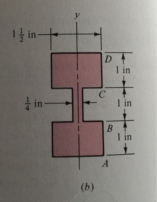 Solved For each section illustrated, find the second moment | Chegg.com