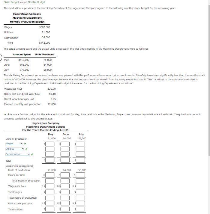 Solved Static Budget versus Flexible Budget The production | Chegg.com