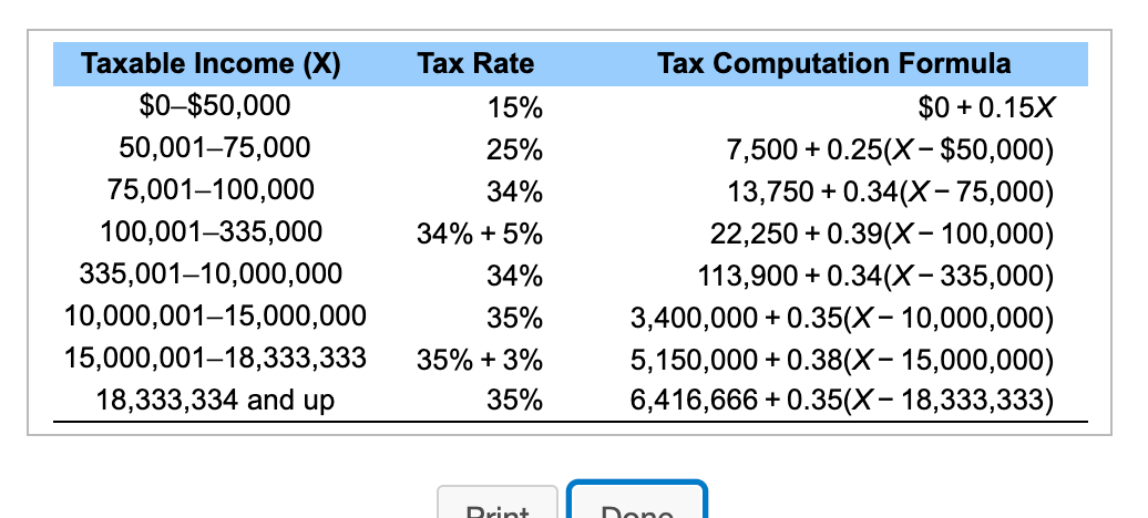 Solved %) Problem 9-39 (algorithmic) Question Help A | Chegg.com