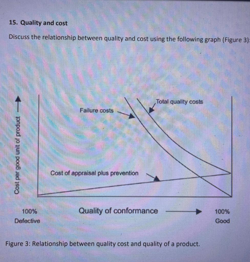 Solved 15. Quality and cost Discuss the relationship between | Chegg.com