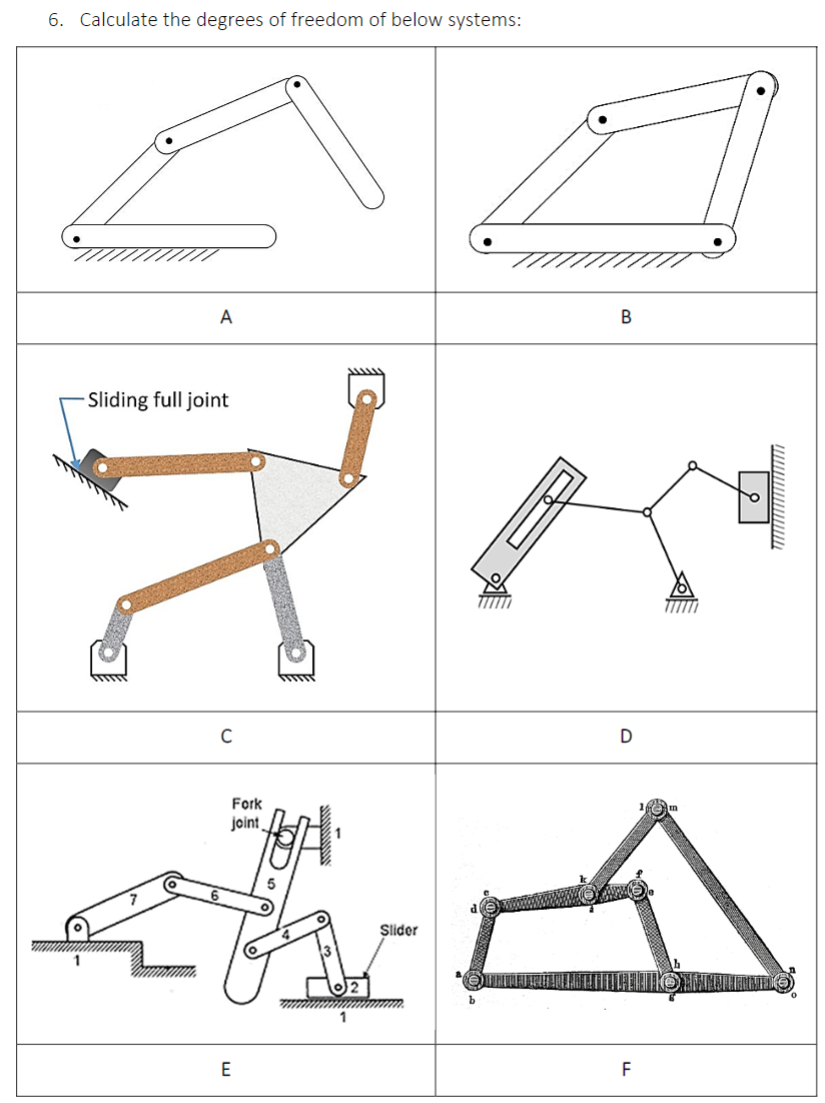 Solved Number of Degrees of Freedom of a Manipulator | Chegg.com