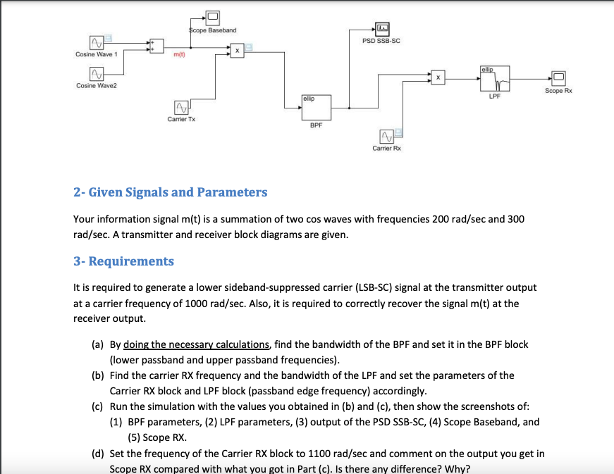 Solved $cope Baseband IN PSD SSB-SC Cosine Wave 1 m) clip | Chegg.com