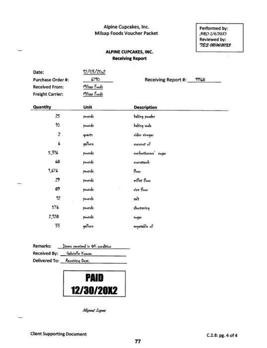 Alpine Cupcakes, Inc. Audit Case Assignments 3. Based | Chegg.com