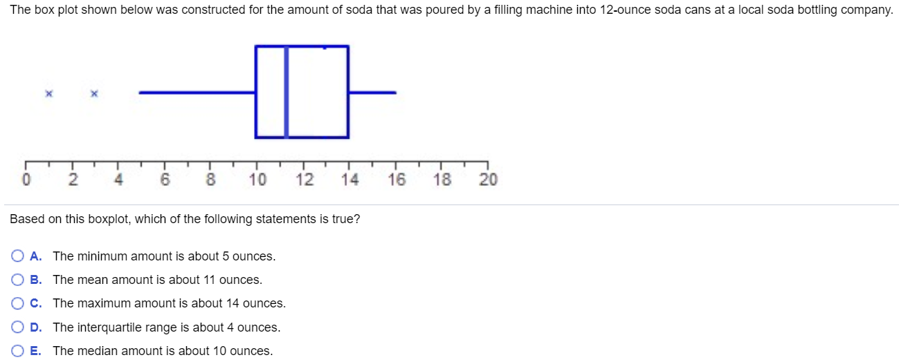 Solved The box plot shown below was constructed for the | Chegg.com