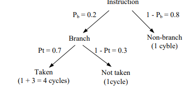 6. a. The following figure shows a probability tree | Chegg.com