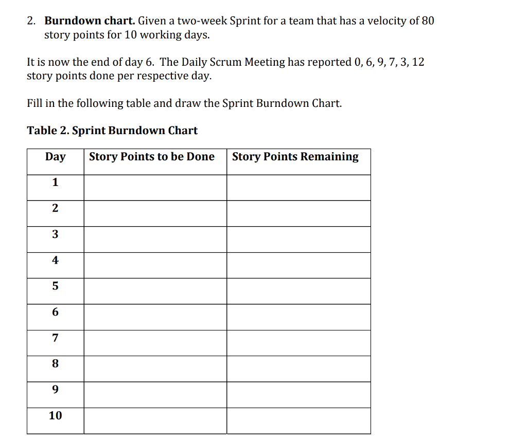 2. Burndown chart. Given a two-week Sprint for a team | Chegg.com
