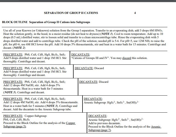 Solved SEPARATION OF GROUP II CATIONS BLOCK OUTLINE | Chegg.com