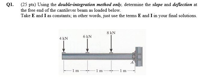 Solved Using the double-integration method only, determine | Chegg.com