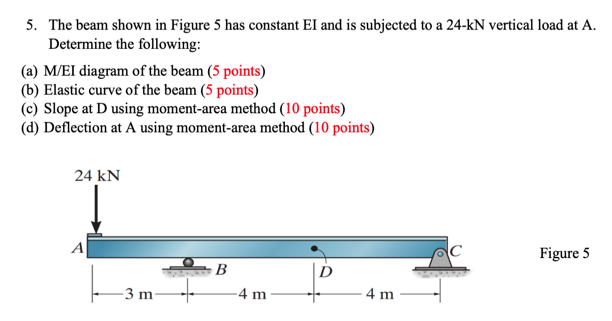 Solved 5. The beam shown in Figure 5 has constant EI and is | Chegg.com