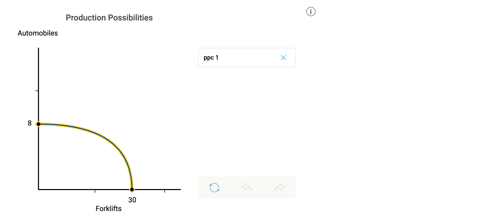 Solved Refer to the table below. Type of Production | | Chegg.com