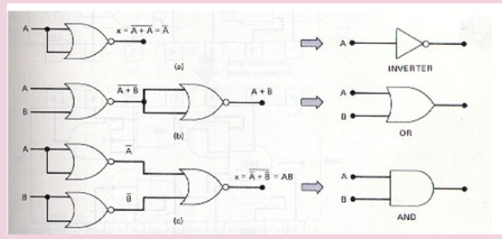 Solved NAND and NOR are universal gate, verify each logic | Chegg.com