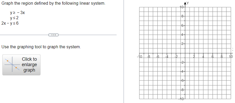 Solved Graph the region defined by the following linear | Chegg.com