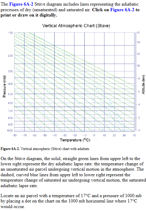 Solved The Figure 6A-2 Stüve diagram includes lines | Chegg.com