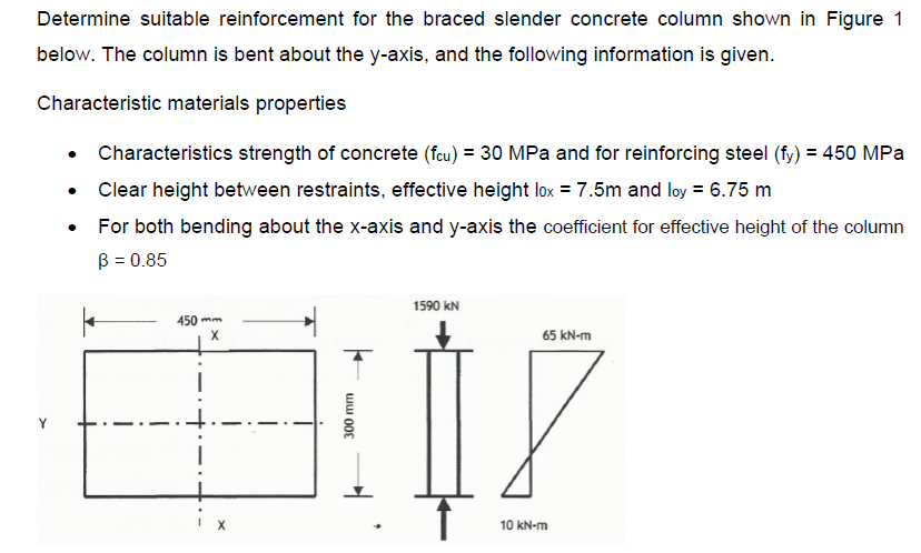 Determine suitable reinforcement for the braced | Chegg.com