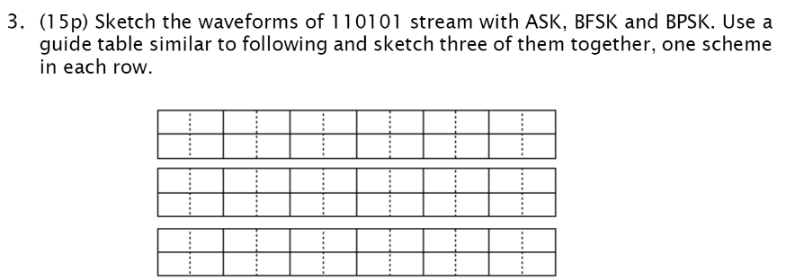 Solved 3. (15p) Sketch the waveforms of 110101 stream with | Chegg.com