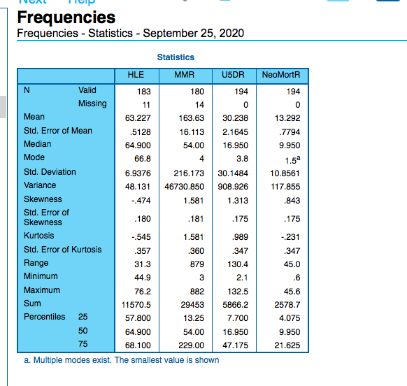 Solved ITEM 1. Which variables constituted the | Chegg.com