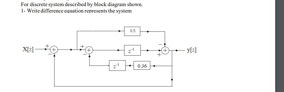 Solved For discrete system described by block diagram shown. | Chegg.com