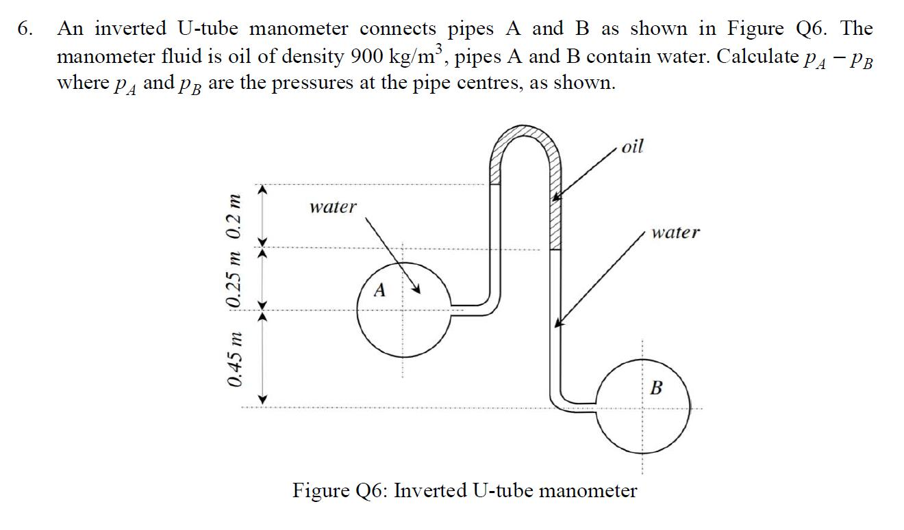 Solved 6. An inverted U-tube manometer connects pipes A and | Chegg.com
