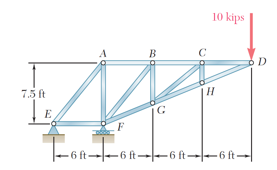 Solved using methods of joints | Chegg.com