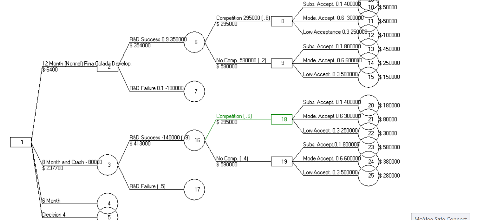 I need help finishing the decision tree. Also please | Chegg.com