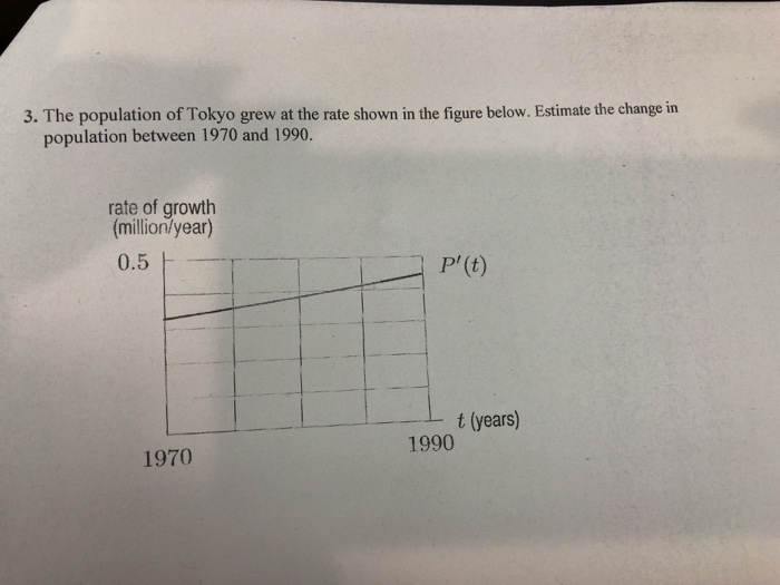 Solved 3. The population of Tokyo grew at the rate shown in | Chegg.com
