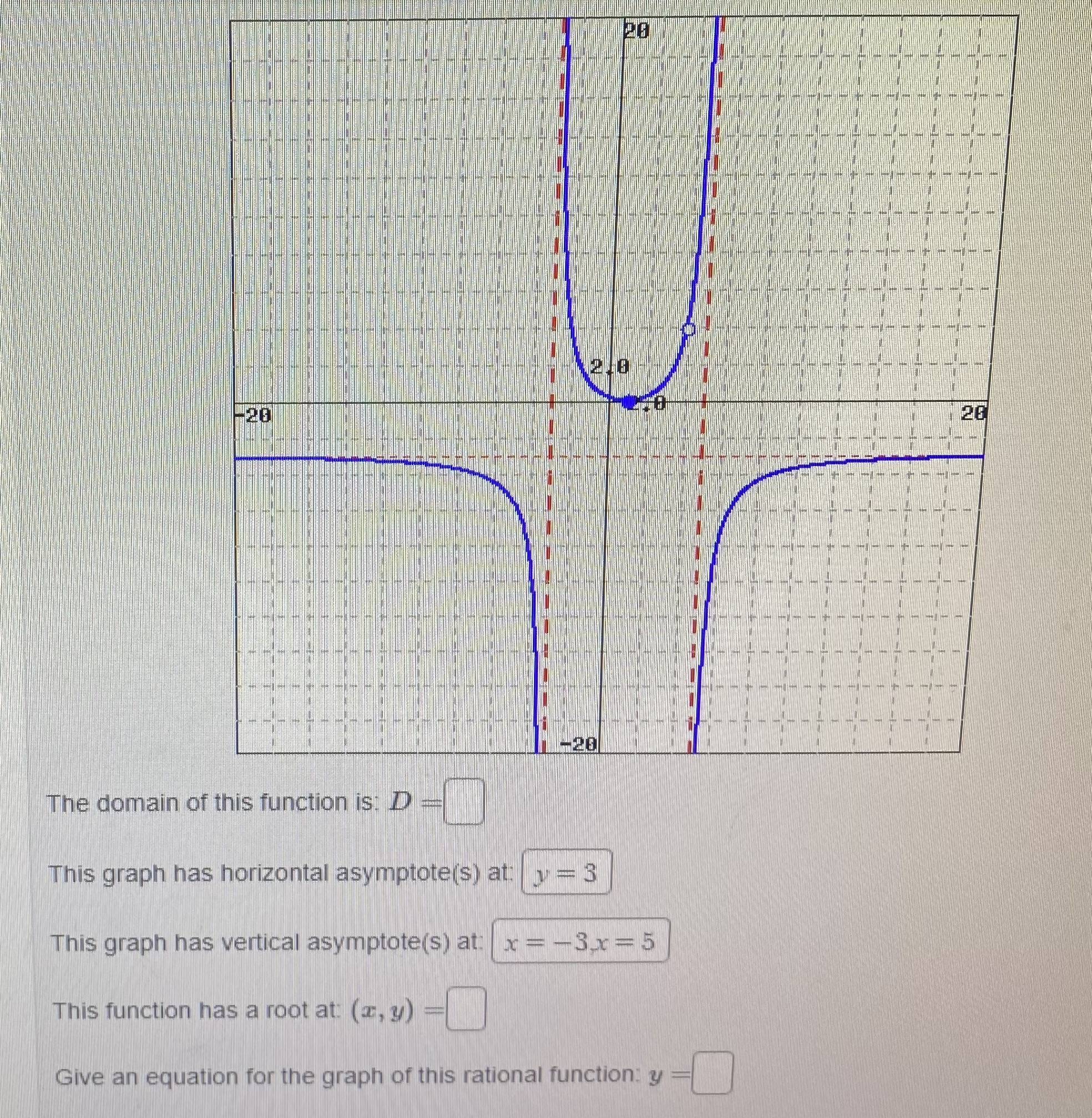 Solved Find the domain, asymptotes, roots, and equation for | Chegg.com