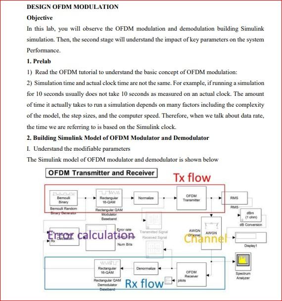 DESIGN OFDM MODULATION Objective In this lab, you | Chegg.com