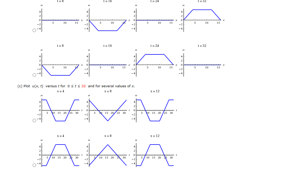 Solved Consider an elastic string of length L whose ends are | Chegg.com