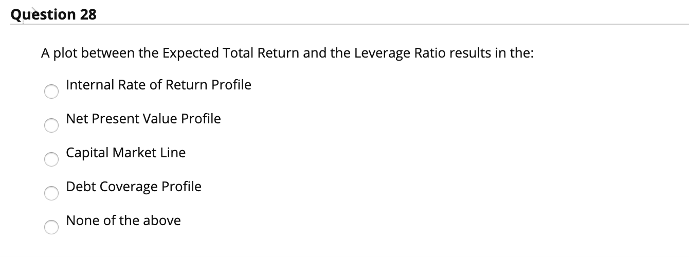 Solved Question 28 A plot between the Expected Total Return | Chegg.com