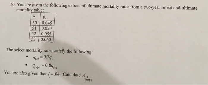 Solved 10. You are given the following extract of ultimate | Chegg.com
