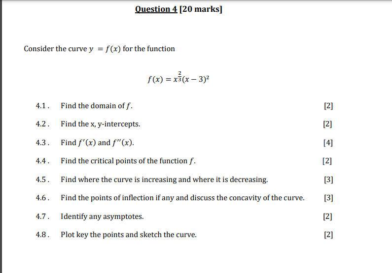 Solved Consider the curve y=f(x) for the function | Chegg.com