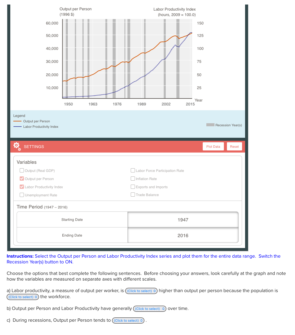 Understanding Macroeconomic Graphs Principles of Macroeconomics - The ...